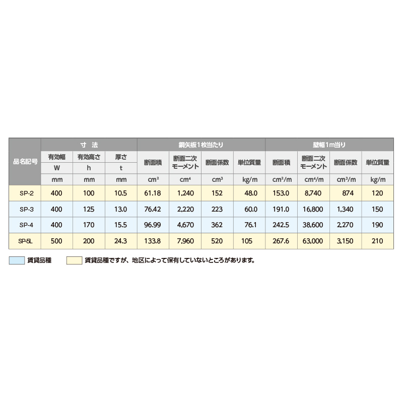 みんなの鋼太郎-東北版 / 鋼矢板